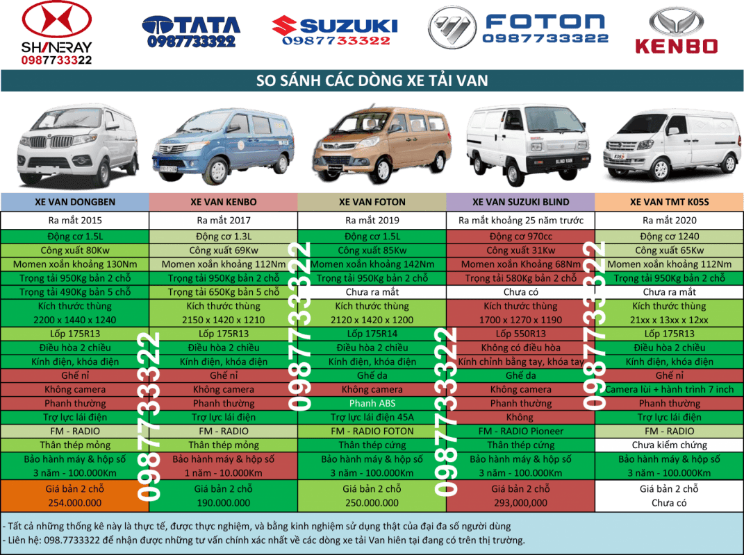 So Sánh Các Loại Xe Tải Mini Van Hiện Có Trên Thị Trường - Xe Tải Việt